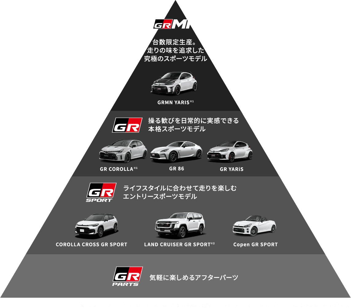 GRシリーズ | トヨタモビリティ新大阪